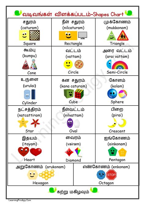Tamil Chart Archives Worksheet Learningprodigy