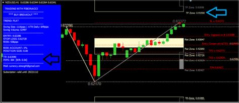 Simple Zigzag Fibonacci Strategy Page 36 Forex Factory