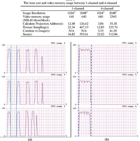 Table 3 From A Multi Thread Scheduling Method For 3d Ct Image Reconstruction Using Multi Gpu