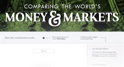 ¿cuánto Dinero Hay En El Mundo Entero La Respuesta En Un Solo Gráfico