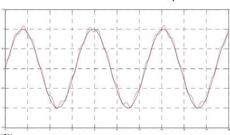 Figure 1 From Fault Estimation Design For Dynamic Systems With Event