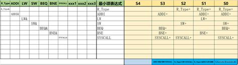 Logisim平台上的单周期和多周期mipscpu设计（计组课设）多周期微程序控制器logisim Csdn博客