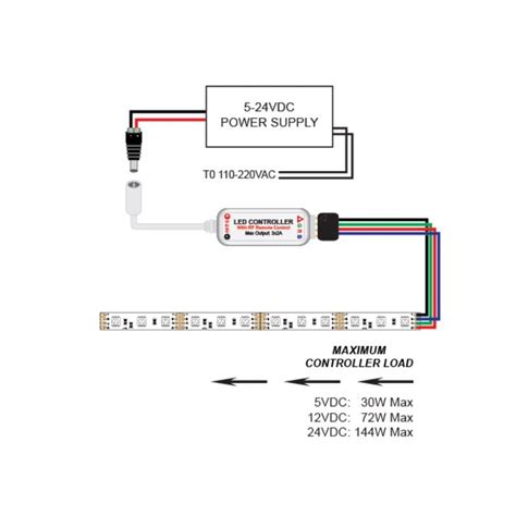 LED Controller Mini RGB RF With Remote
