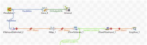 Timeout Joblet And Parallelization Qlik Community 2254547