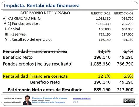Rentabilidad Financiera Su Cálculo Correcto Dirección Financiera De