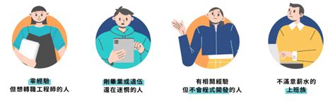 【免費報名說明會】java雲端服務開發技術養成班 台北班 ｜104活動吧