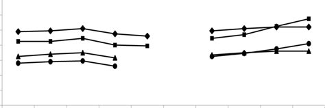 Pretreatment And Atomization Curves For 4 µgl Cr In Urine Wall
