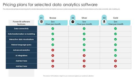 Pricing Plans For Selected Data Analytics Software Digital Transformation Strategies To