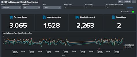 Create Splunk Dashboard Alerts Reports And Query By Keval Talaviya Fiverr