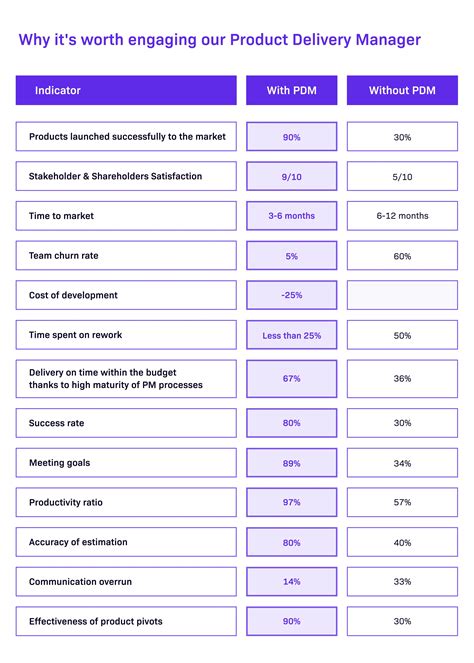 Software Development Cost And How To Reduce It 10clouds