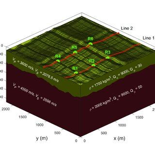 PDF Finite Difference Modeling With Topography Using D Viscoelastic Parameter Modified Free