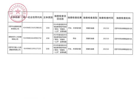 汨罗市双随机一公示抽查结果公示2