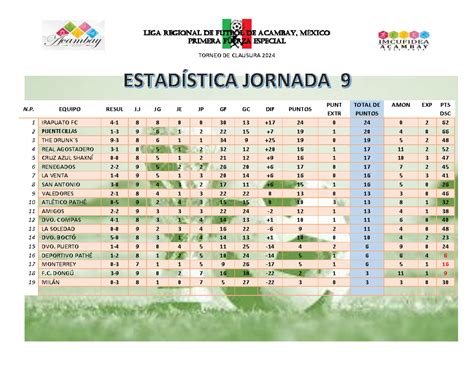 Estadí Stica Jornada LIGA REGIONAL DE FUTBOL DE ACAMBAY MÉXICO PRIMERA FUERZA ESPECIAL