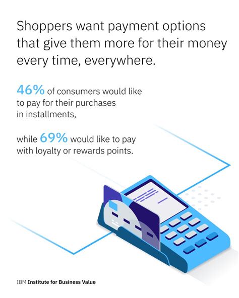 Ibm Institute For Business Value On Linkedin Ai