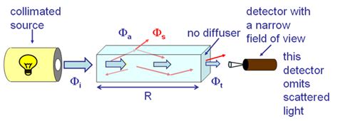 Measuring Iops Ocean Optics Web Book