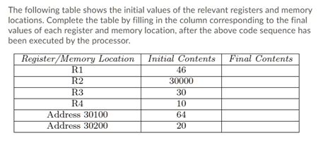 Solved The Following Table Shows The Initial Values Of The Relevant Registers And Memory