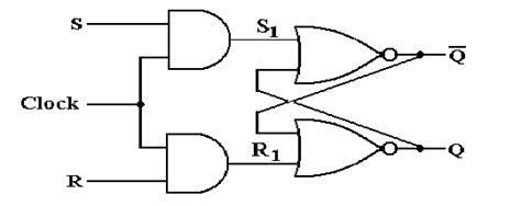 Understanding The Power Of The S R Latch A Gateway To Modern Electronics