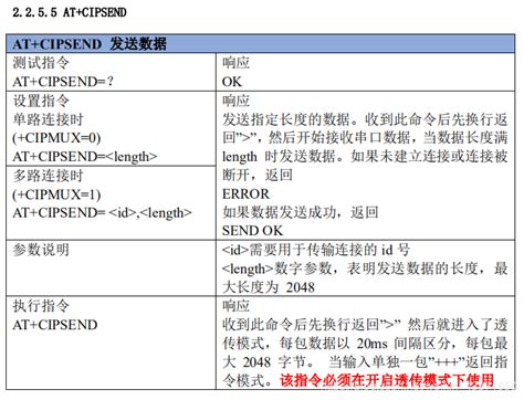 Stm32学习笔记 Esp8266wifi模块连接云平台测试wifi模式连接云平台 Csdn博客