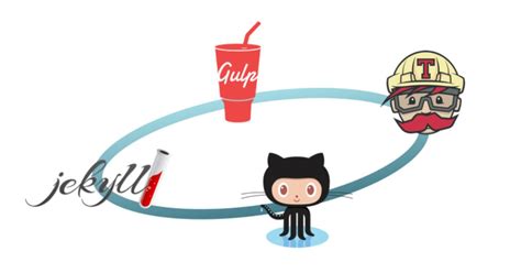 Deploying Jekyll To Github Pages With Travis And Gulp Savas Labs