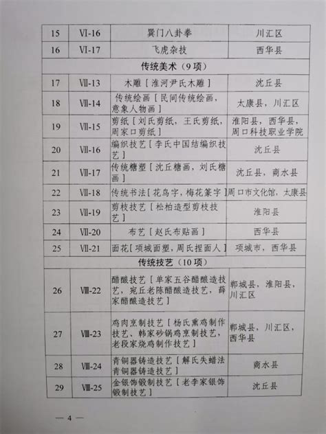 周口市公布第五批市级非物质文化遗产项目 中华龙都网 周口日报社主办 河南省重点新闻网站