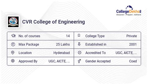 Btech At Cvr College Of Engineering Courses And Fees 2024