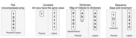 Duckdb Internals 2023