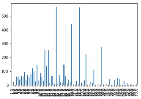 【第七周:python(四)】7周成为数据分析师以下哪个函数可以绘制多个变量间的概率分布图displotpairplot 【第七周:python(四)】7周成为数据分析师以下哪个函数可以绘制多个变量间的概率分布图displotpairplot