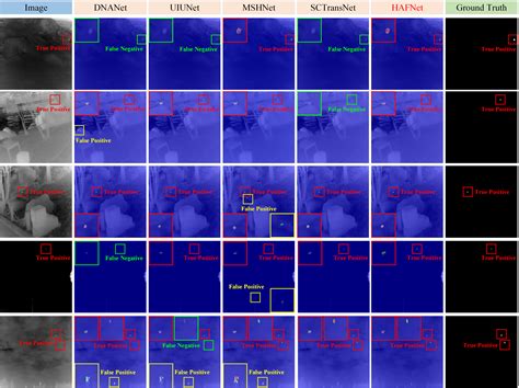 Github Wangtao Baohafnet Ieee Tgrs 2025 Hafnet Hierarchical