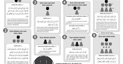 Kedudukan Imam Dan Seorang Makmum Perempuan Kedudukan Imam Dan Makmum