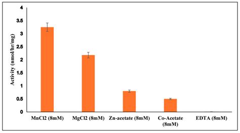 Characterization Of Human Recombinant β1 4 Galnac Transferase B4galnt1