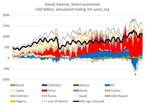 How To Devalue The Dollar By Noah Smith Noahpinion