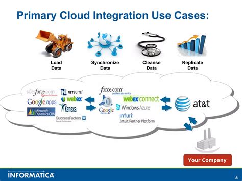 Building And Managing Cloud Applications And Infrastructure Ppt