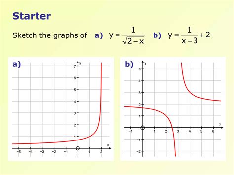 Core 3 Functions 1 Ppt