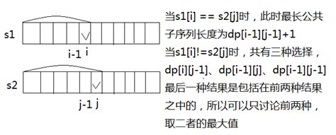 动态规划 1143最长公共子序列 力扣leetcode 腾讯云开发者社区 腾讯云