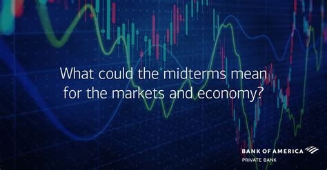 Luke Rabiej On Linkedin Market Briefs And Economic Outlook Key Insights