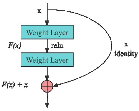 Atrial Fibrillation Detection With Single Lead Electrocardiogram Based On Temporal Convolutional