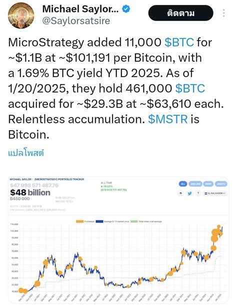 Bitcoin Crypto Thailand พูดคุย ข่าวสาร คริปโต บิทคอยน์