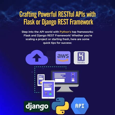 Muhammad Tahir Awan On Linkedin Crafting Powerful Restful Apis With Flask Or Django Rest