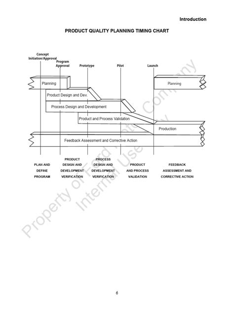 Apqp Control Plan Manual 2nd Edition 2 15 22 Pdf Reliability