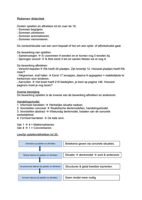 Rekenen didactiek RW Rekenen didactiek Doelen optellen en aftrekken tot én over de