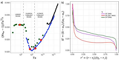 Analysis Of Result Consistency With Literature Data A The