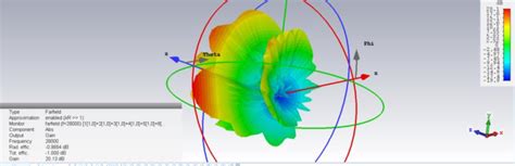 Gain Of Optimation Result On Antena Array 8x8 Download Scientific