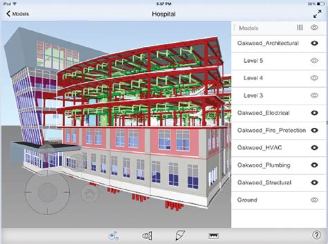 The Process Of Bim Xyht
