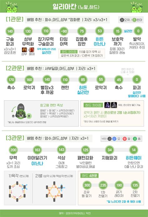 2024 레이드 컨닝페이퍼 모음 카멘하드 에키노말 추가 볼텍스 게이밍