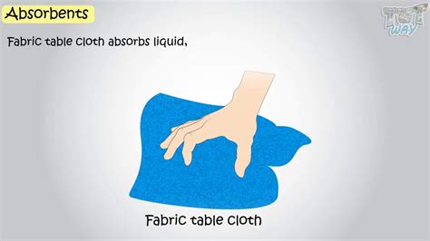 Solid Liquid Things At Home Science Grade 23 Tutway Youtube