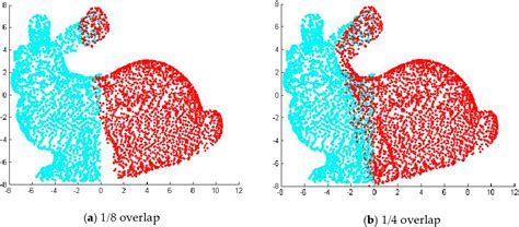 figure 10 from an iterative closest points algorithm for registration of 3d laser scanner point
