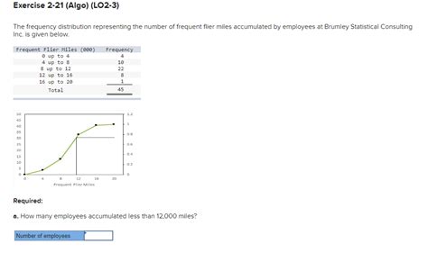 Solved The Frequency Distribution Representing The Number Of