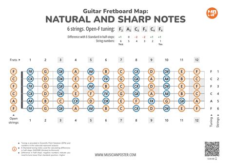 Guitar Fretboard Map Pdf With All Notes In Open F Tuning
