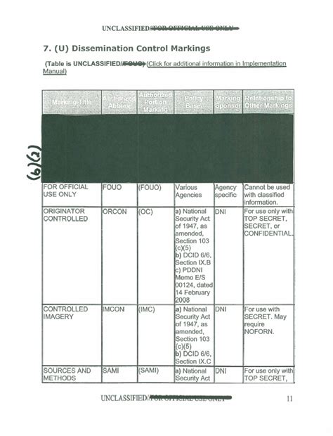 Ufouo Director Of National Intelligence Classification Markings