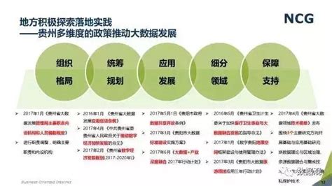 《健康医疗大数据产业分析与前景展望》报告发布（57页ppt） 新闻中心 数据观 中国大数据产业观察 大数据门户
